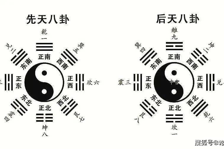 Different Functions of Innate and Acquired Bagua Diagram